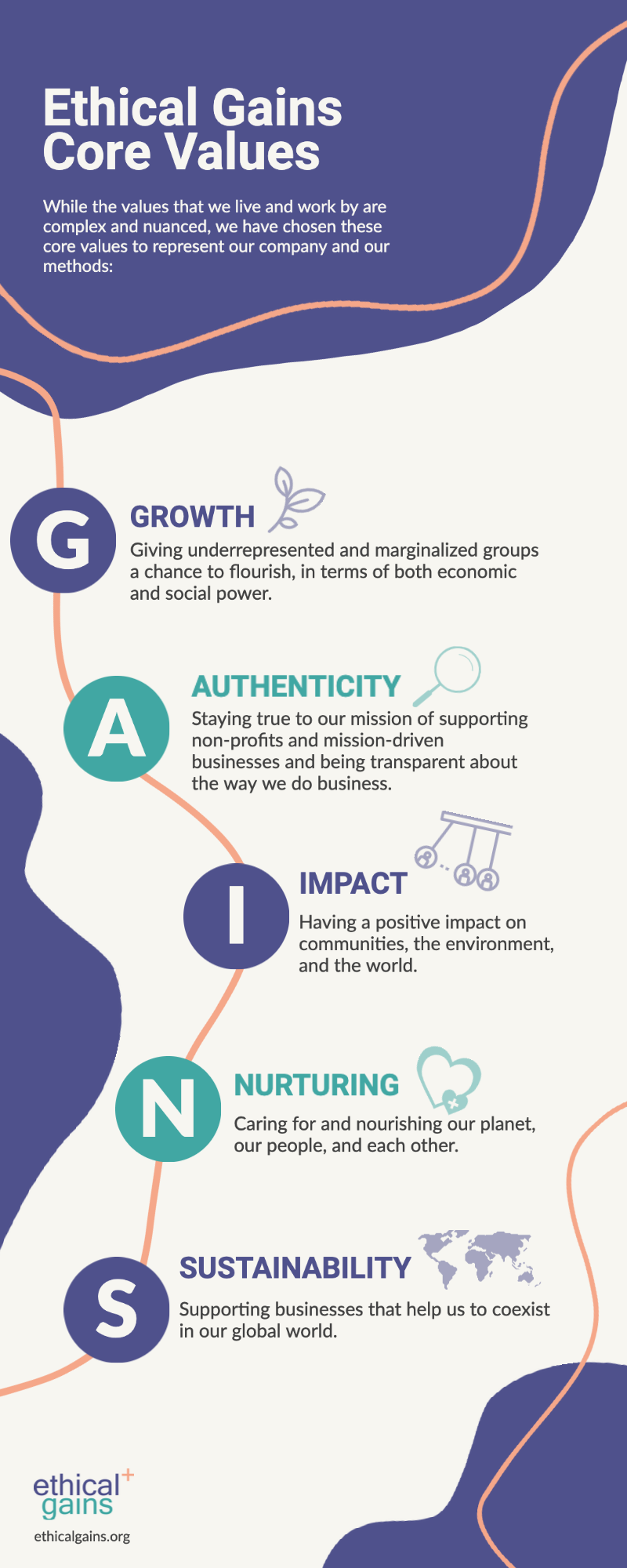 Our Ethics Commitment | Ethics in Marketing | Ethical Gains